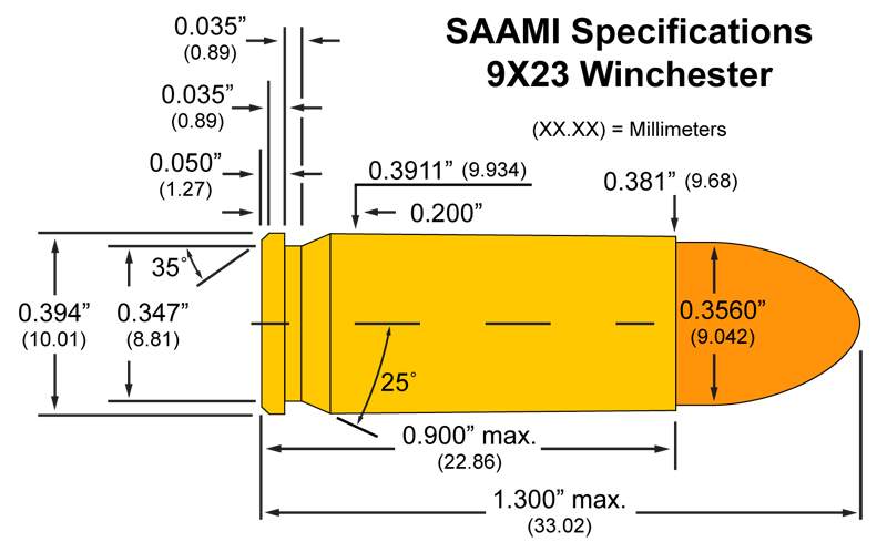 9x23 Winchester: Super Speed, 45 Recoil?