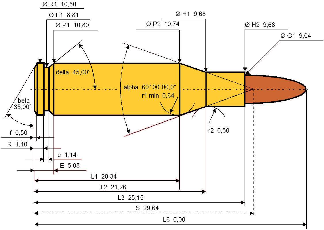 9x25mm Dillon: What if .357 SIG but Bigger?